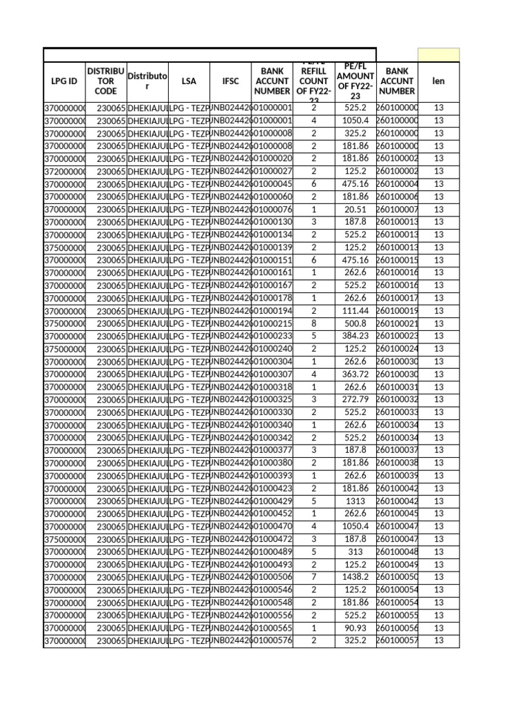 AGVB_-_Dhekiajuli.xlsb | PDF