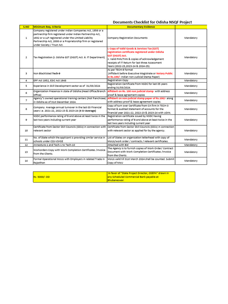 Odisha NSQF Project Document Checklist | PDF | Business Law | Private Law