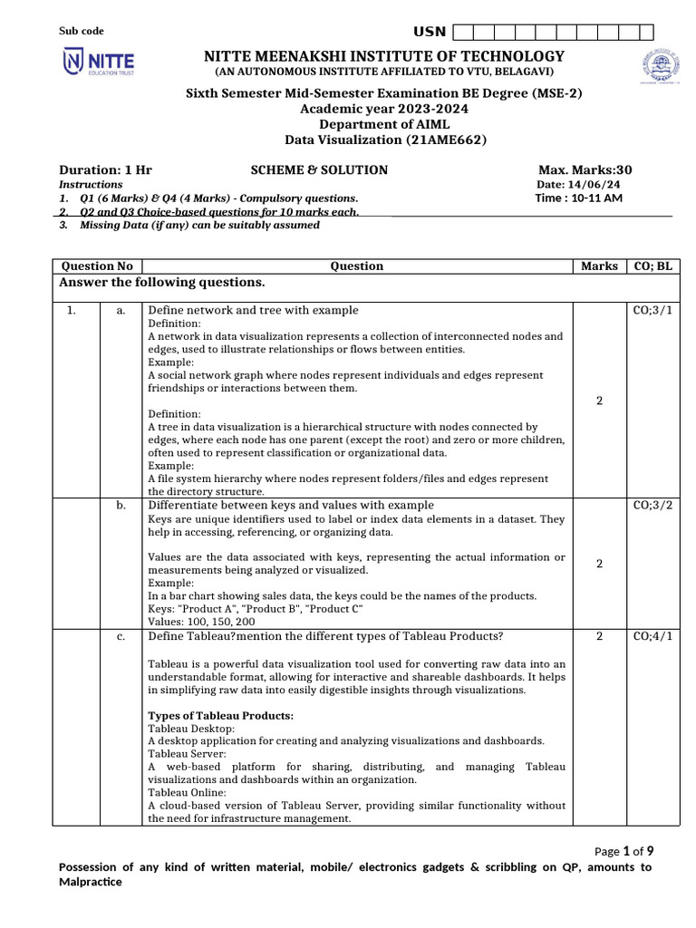 AIML_DV_MSE2 Scheme and Solution | PDF | Principal Component Analysis | Data