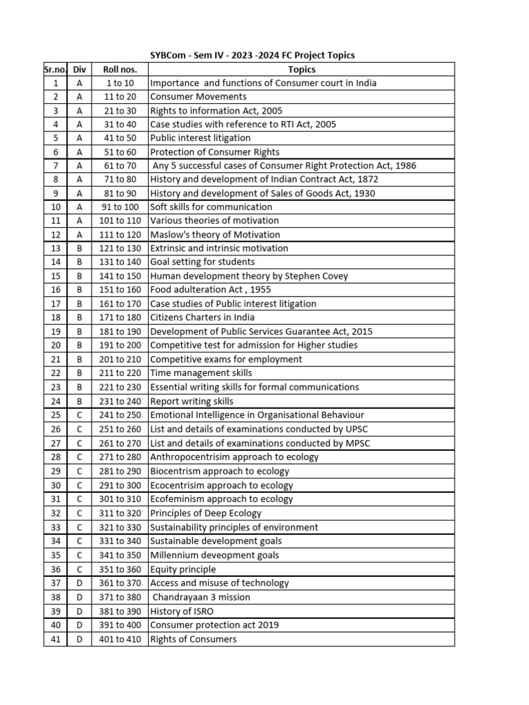 Sybcom Sem IV 2023 24 FC Projects | PDF | Motivation | Motivational