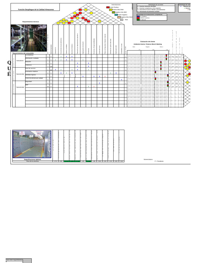 Formato_QFD_ok | PDF | Systems Thinking | Business Process
