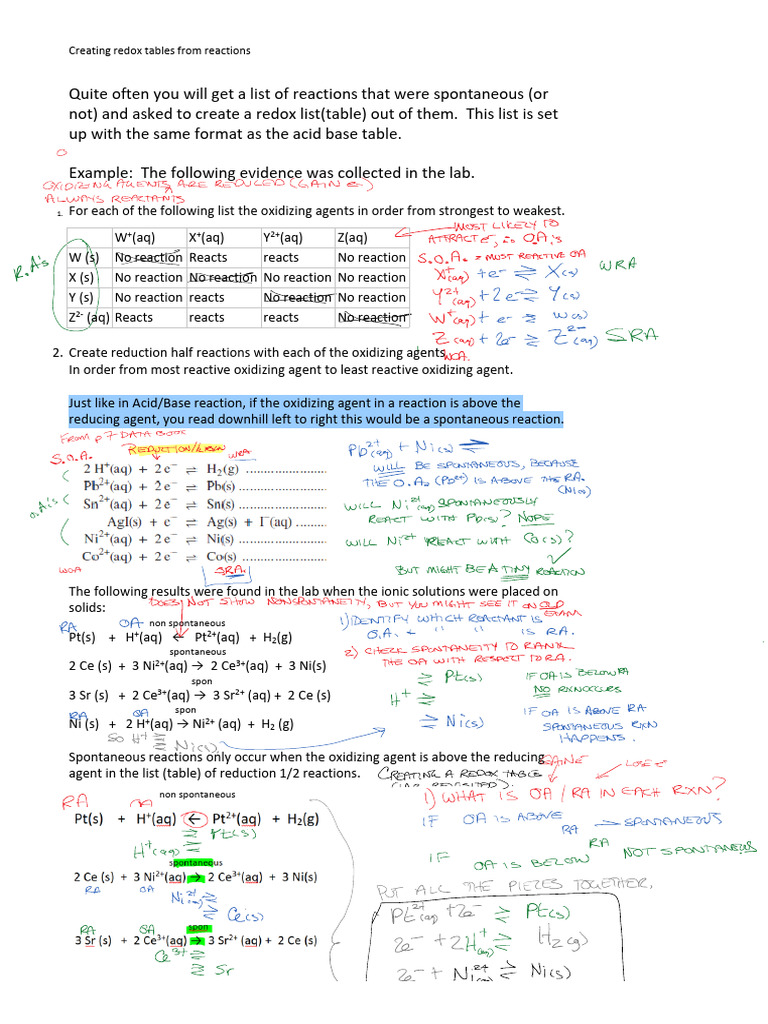 Creating Redox Tables From Reactions Nov 21 | PDF