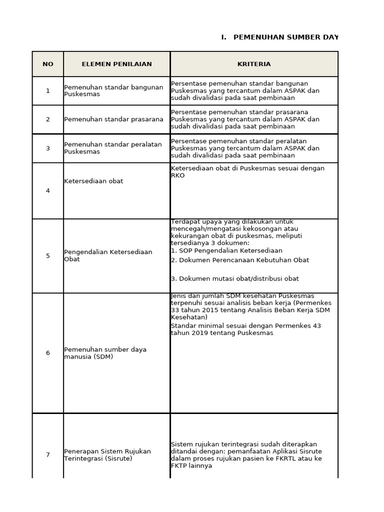 Instrumen TPCB 1 | PDF