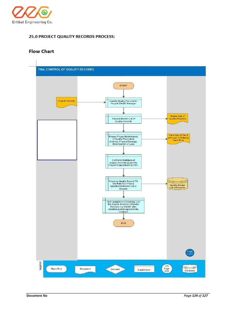 FLOW CHART FOR CONTROL OF RECORDS | PDF