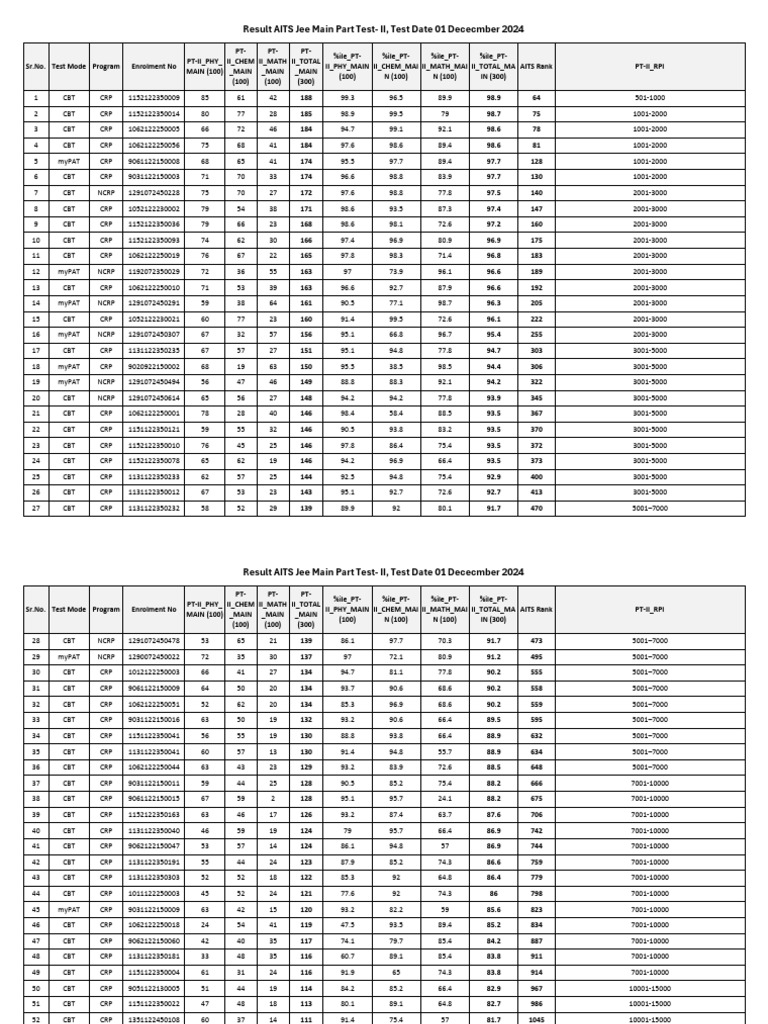 Result AITS Jee Main Part Test II Test Date 1 Dececmber 2024 | PDF ...