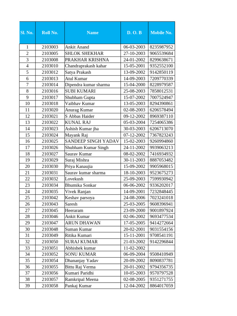 NITP Student Contact List | PDF