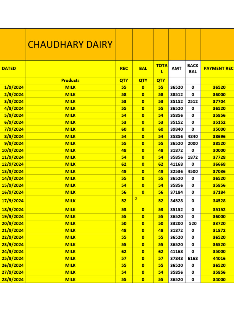 CHAUDHARY DAIRY | PDF