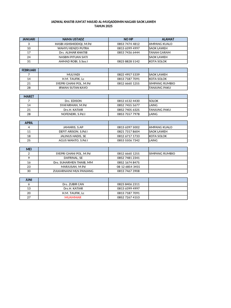 Jadwal Khatib Jumat Masjid Al- Muqaddimin | PDF