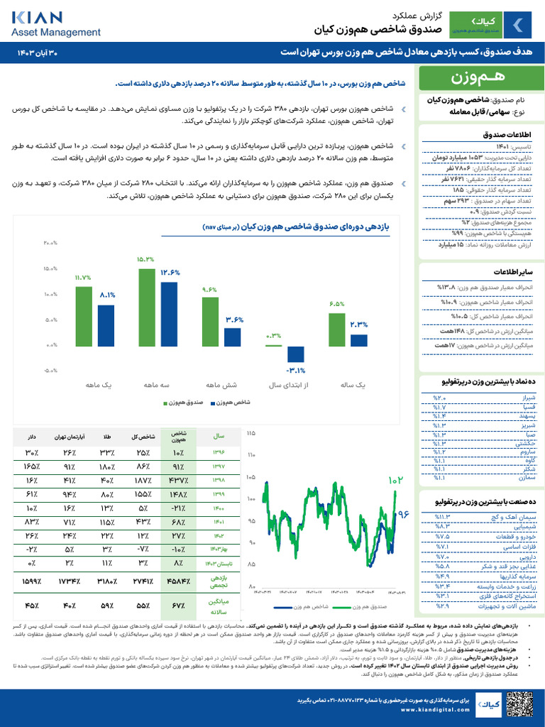 kian-hamvazn-factsheet | PDF