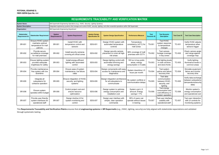MEM-SEMN Quiz No. 4.4-JGP | PDF | Lighting | Usability