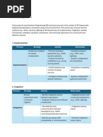 Systems Engineering Management Plan Template | PDF | Systems ...