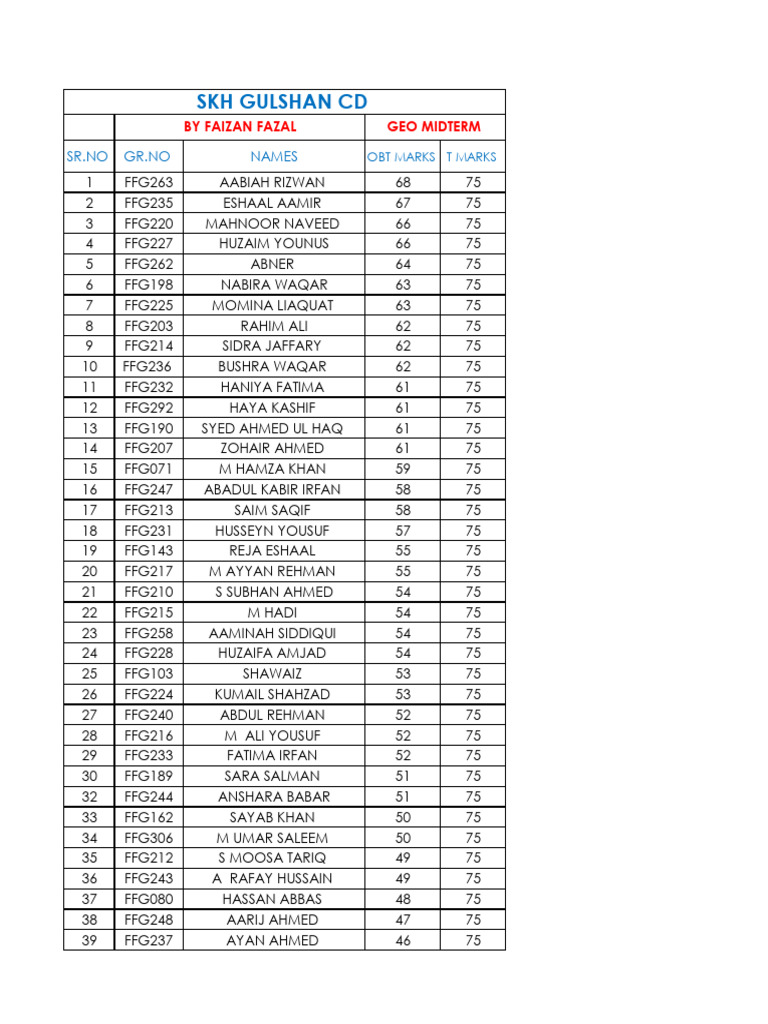 Pakistan Studies o Level Notes | PDF