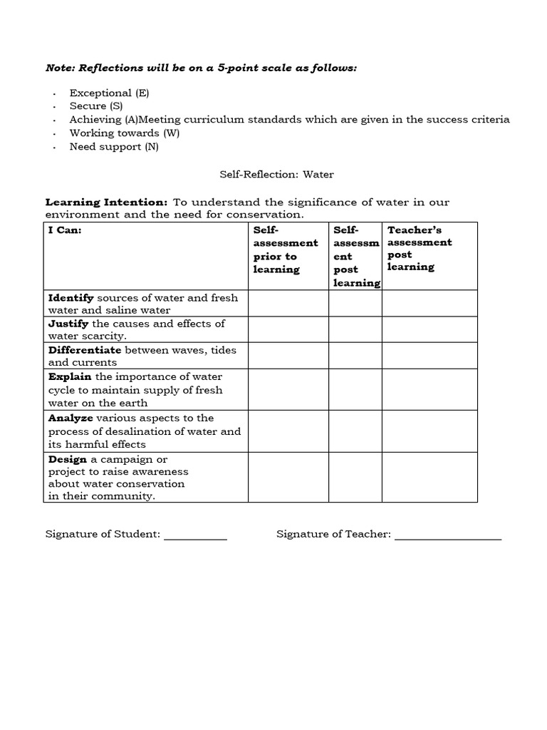 Water Rubric | PDF