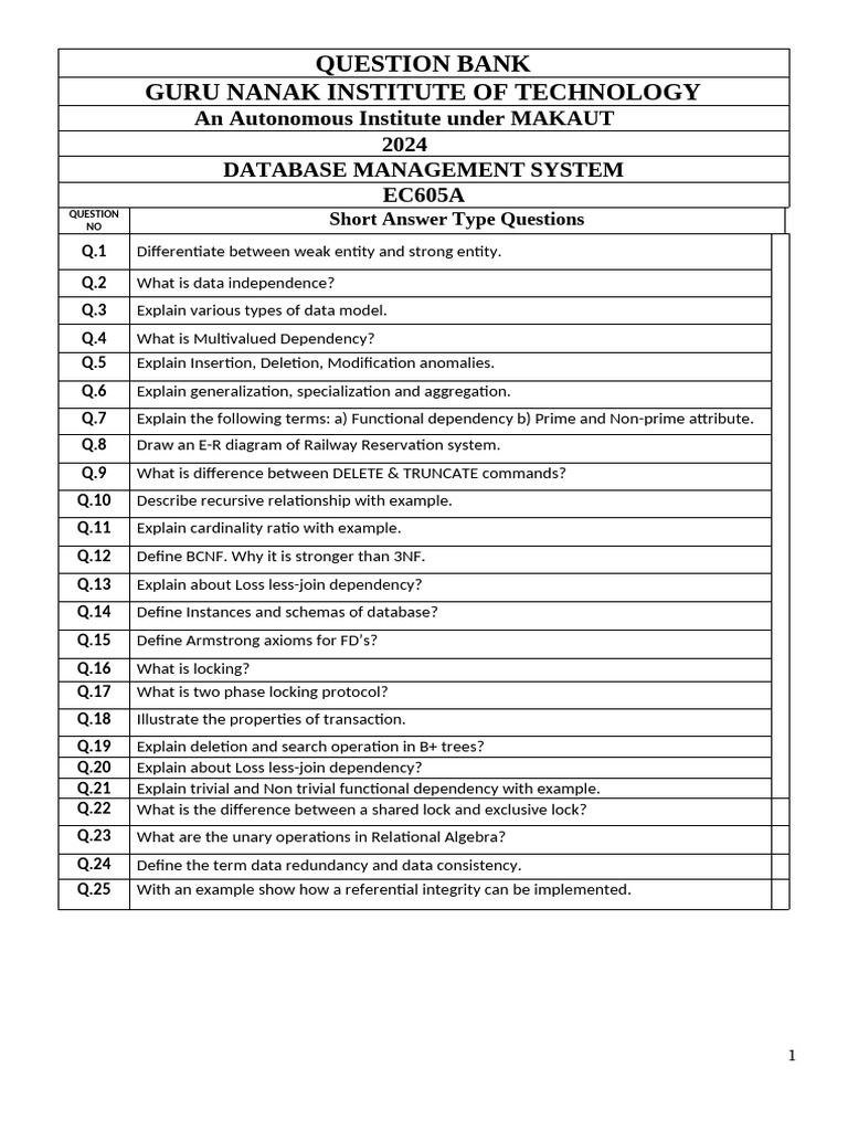QUESTION BANK | PDF | Databases | Database Index QUESTION BANK | PDF | Databases | Database Index