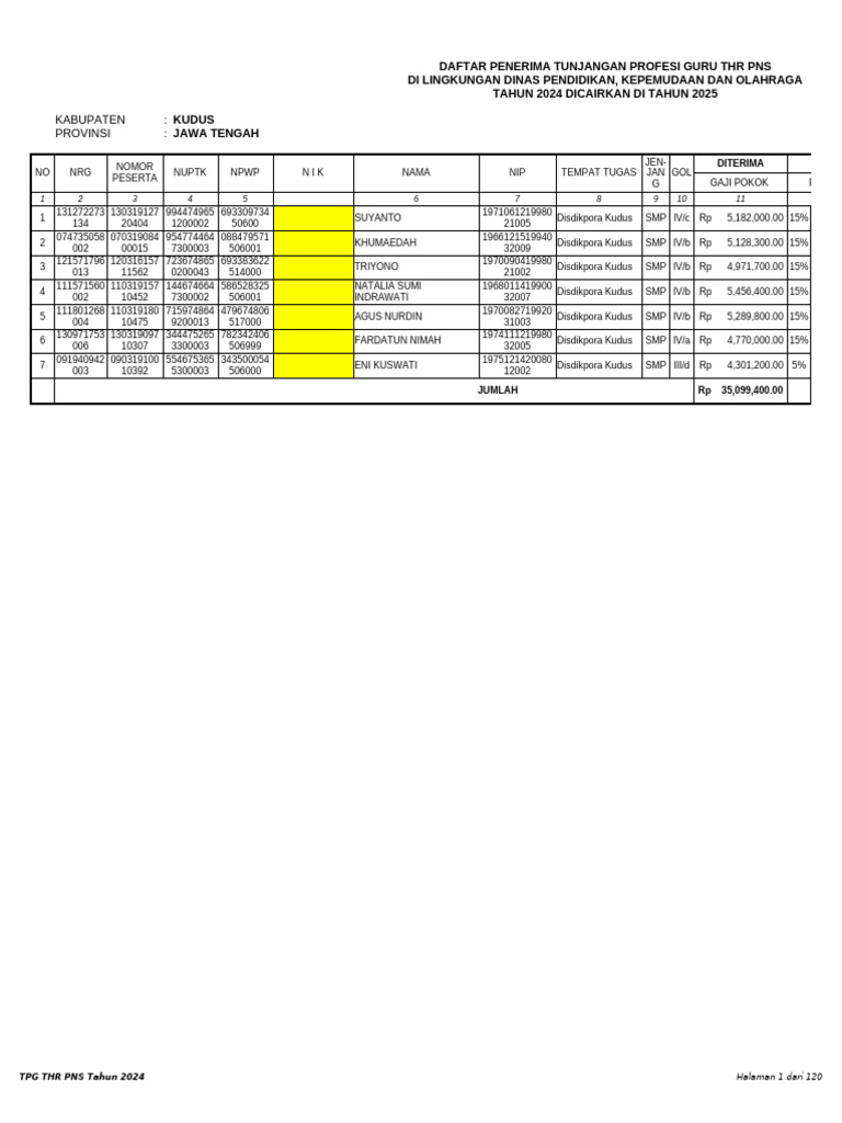 Pencairan TPG THR Pns Tahun 2024 Ok - Dikdas-1 | PDF