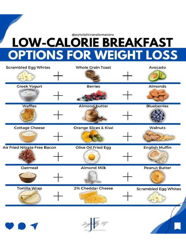Low Calorie Diet | PDF