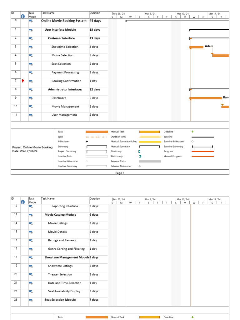 Online Movie Booking System Timeline | PDF | Computing | Payments