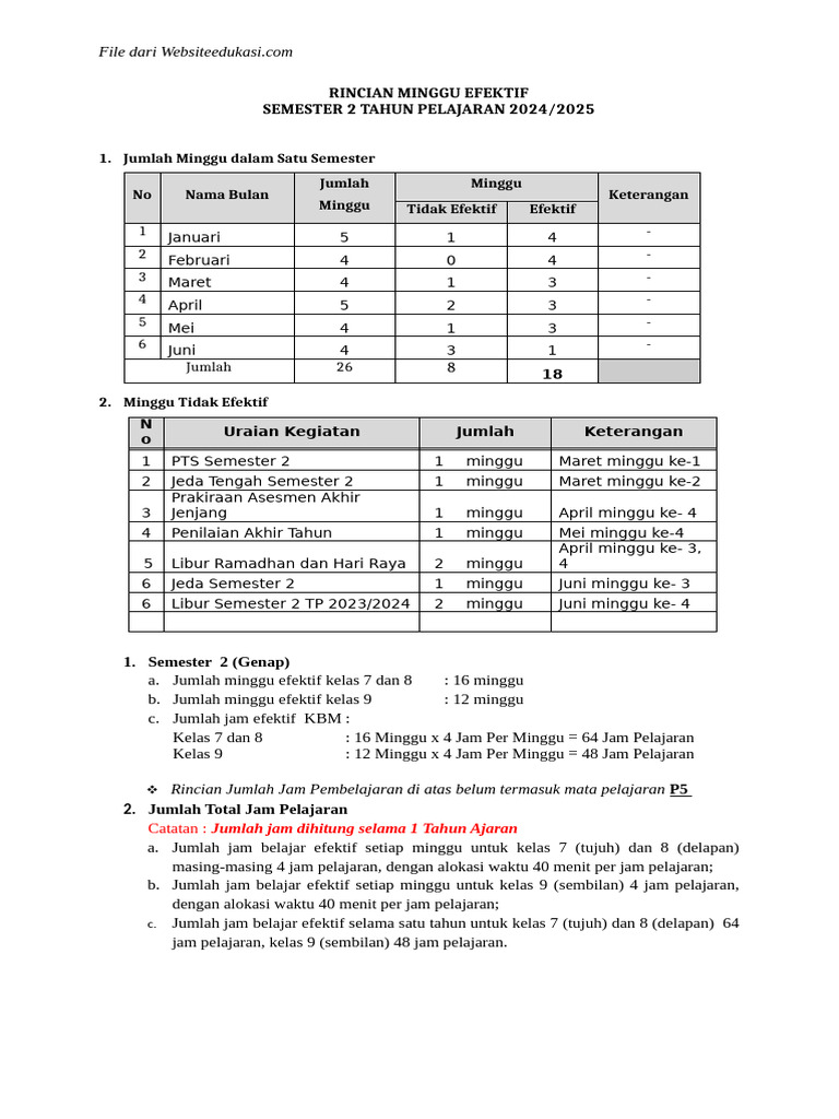 RPE SMP 2024_2025 (WEBSITEEDUKASI.COM) | PDF