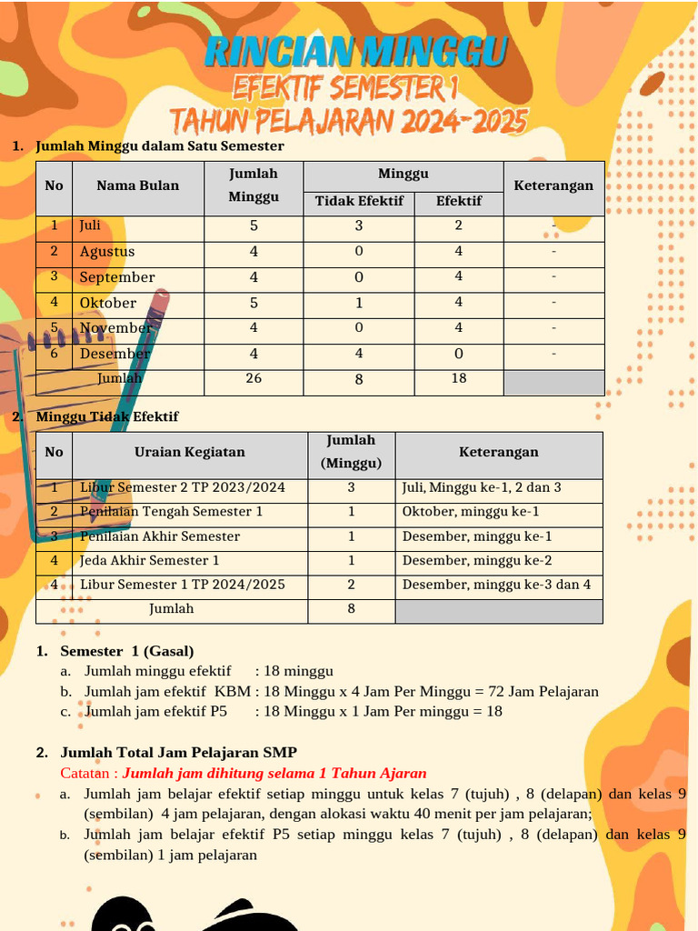 Rpe SMP 2024 - 2025 | PDF