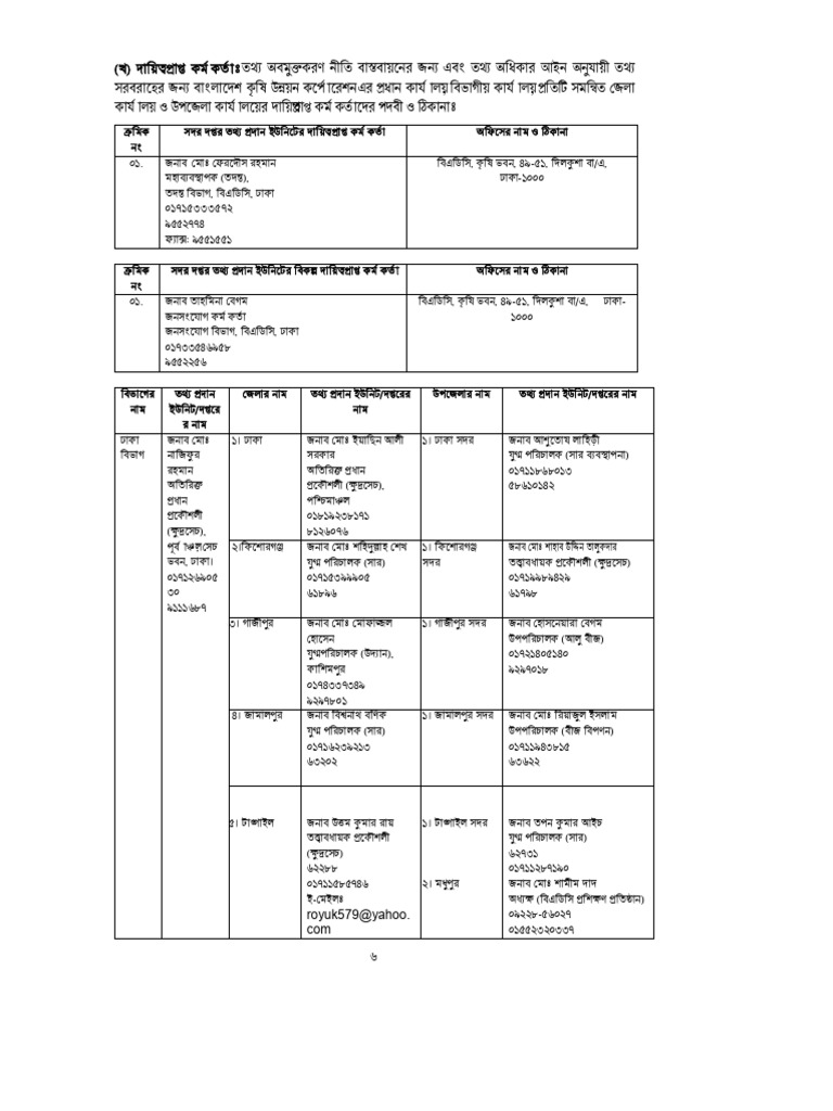 Focal Point List | PDF