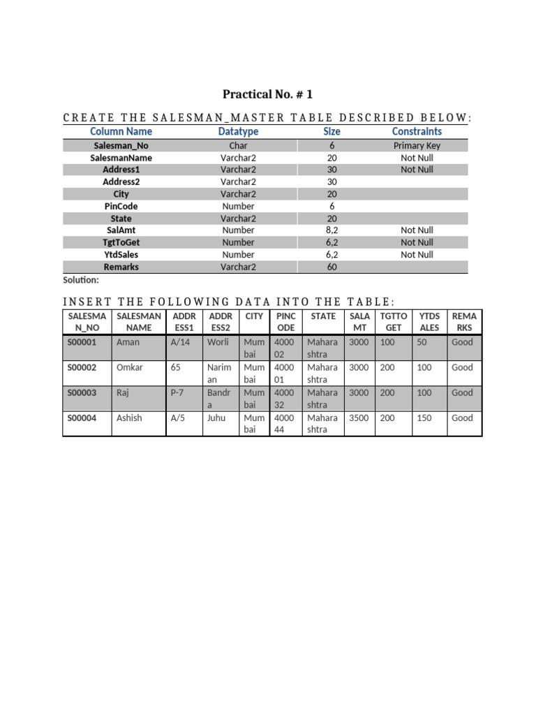 Worksheet-0 Tables Creating | PDF | Table (Database) | Data