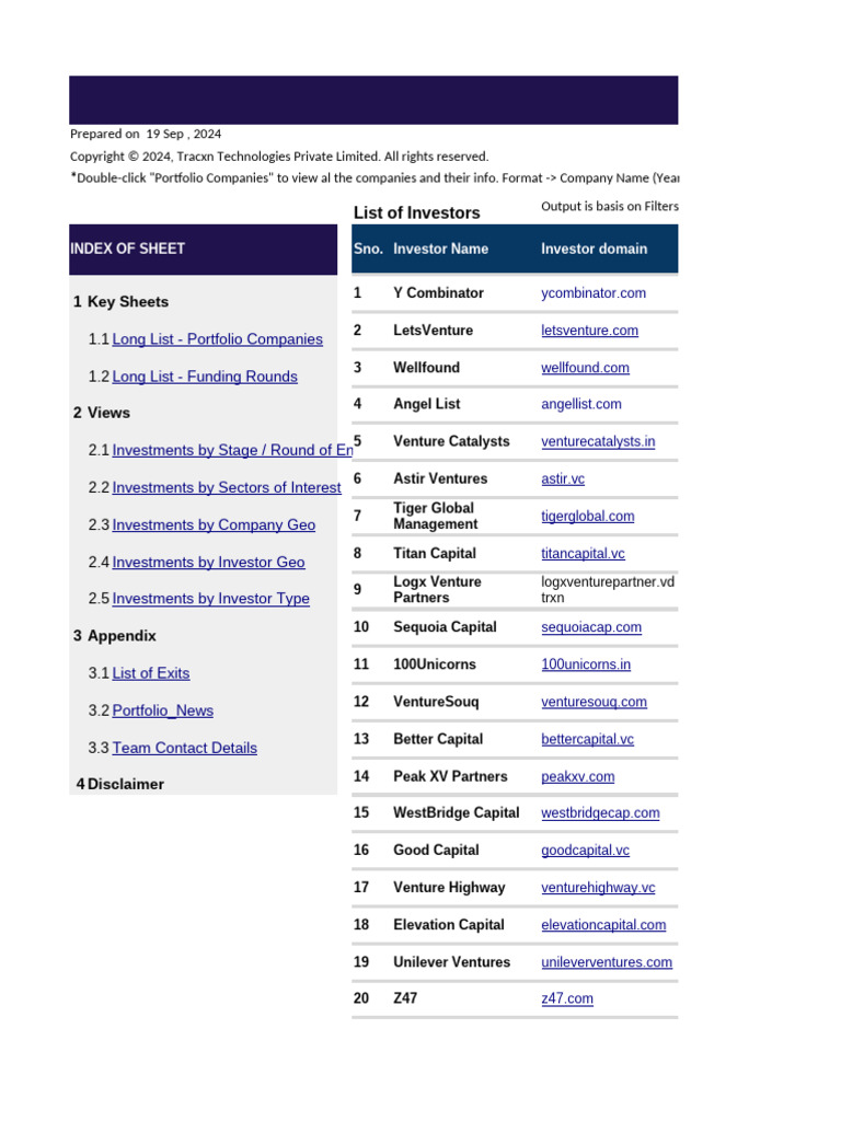 Investor Landscape - 2024 | PDF | Venture Capital | Corporate Finance