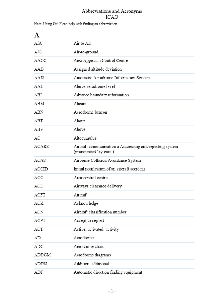 ICAO Aviation Abbreviations Guide | PDF | Air Traffic Control ...