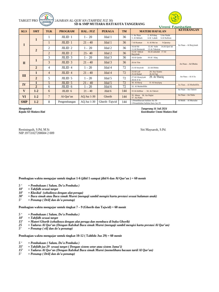 TARGET - PROGRAM - PENGAJARAN - AL - QUR'AN (1) (AutoRecovered) | PDF