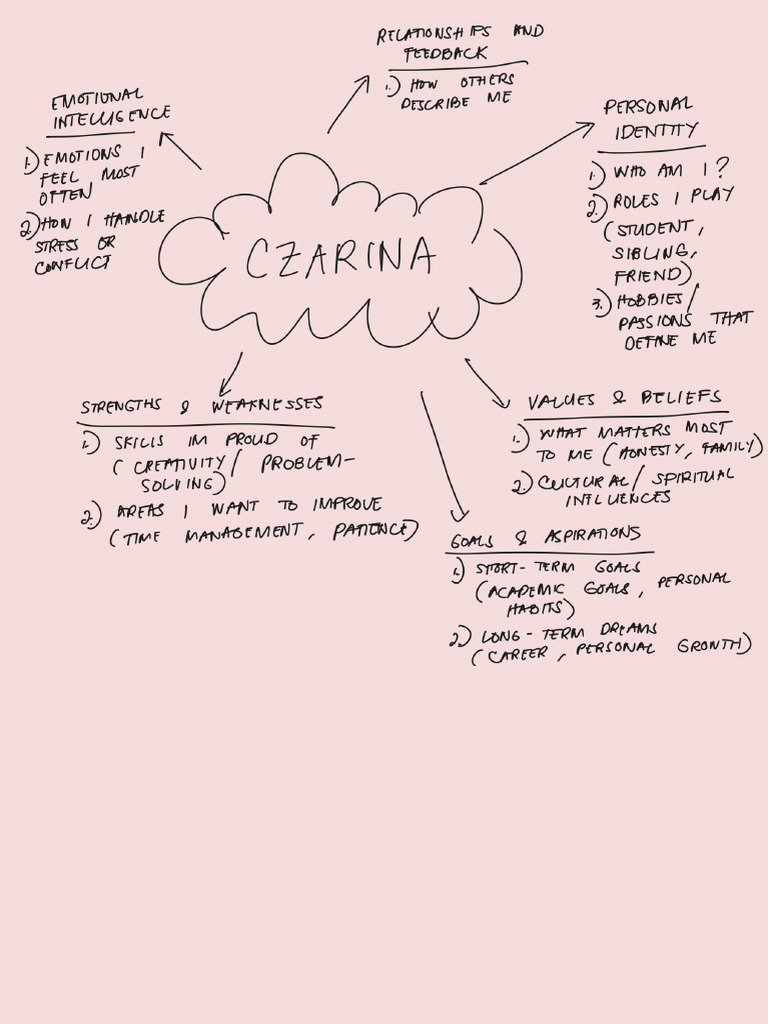 Undself Mind Mapping | PDF