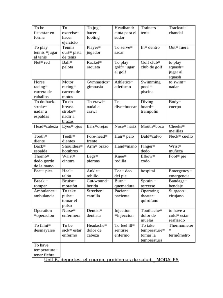 Inglés, Ciclo Formativo Básico. Unit 6, Deporte, Cuerpo, Salud, Modales ...