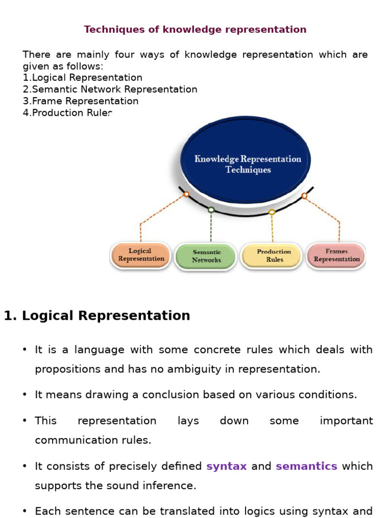 3. Knowledge Representation Techniques(NOT in Syllabus) | PDF | Logic | Semantics