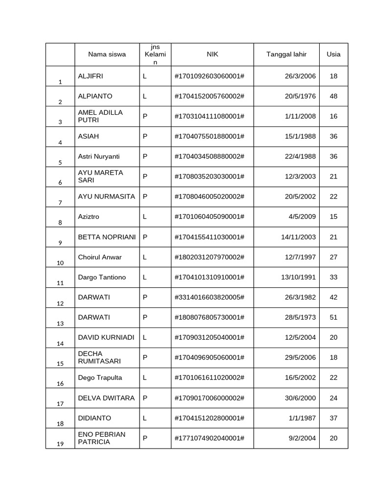 Tentang Kemampuan Awal Calistung Warga Belajar | PDF