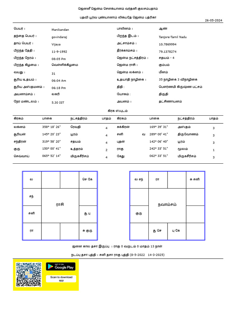 Manikandan - 1 | PDF