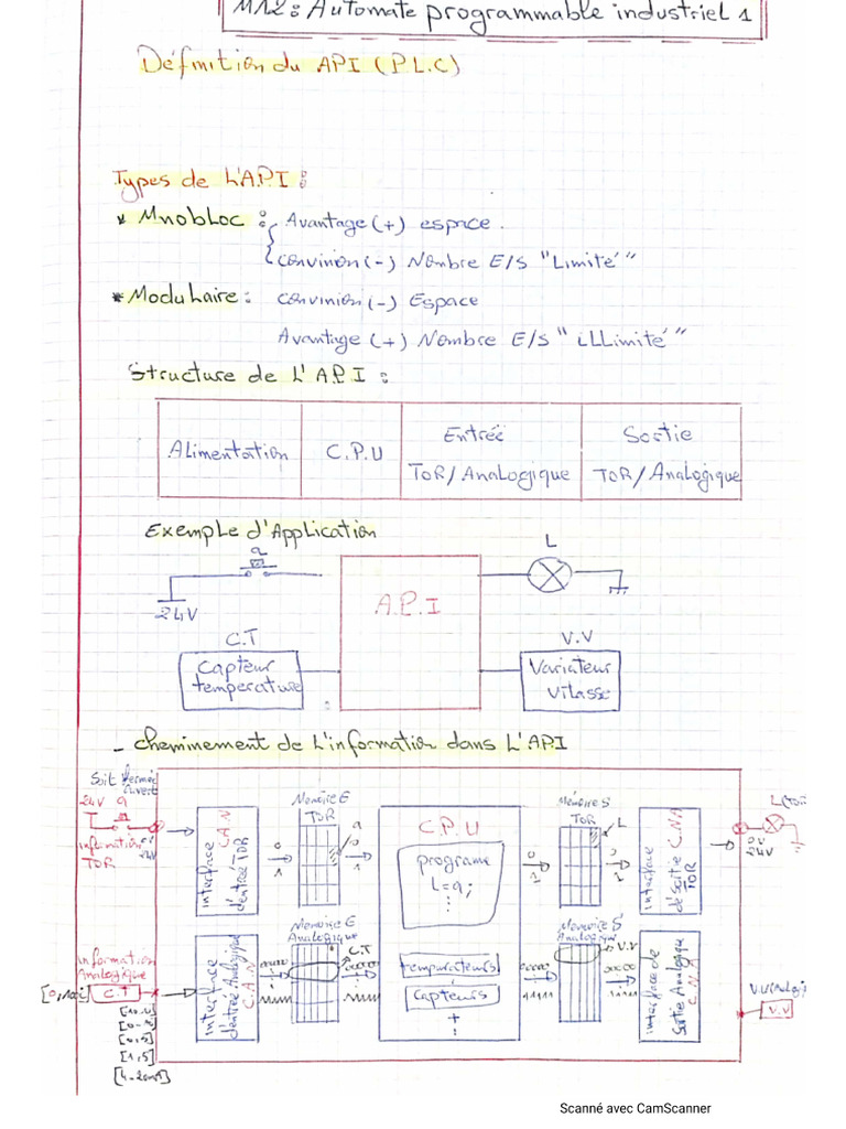 Automate Programmable 1 | PDF