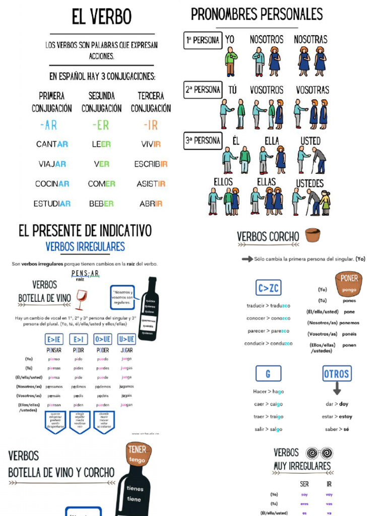 Actividades conjugacion presente regular irregular | PDF