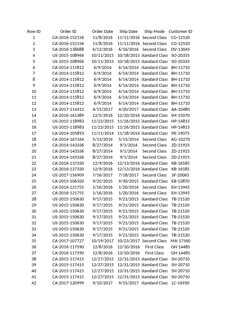 Sample - Superstore - PPPPP | PDF