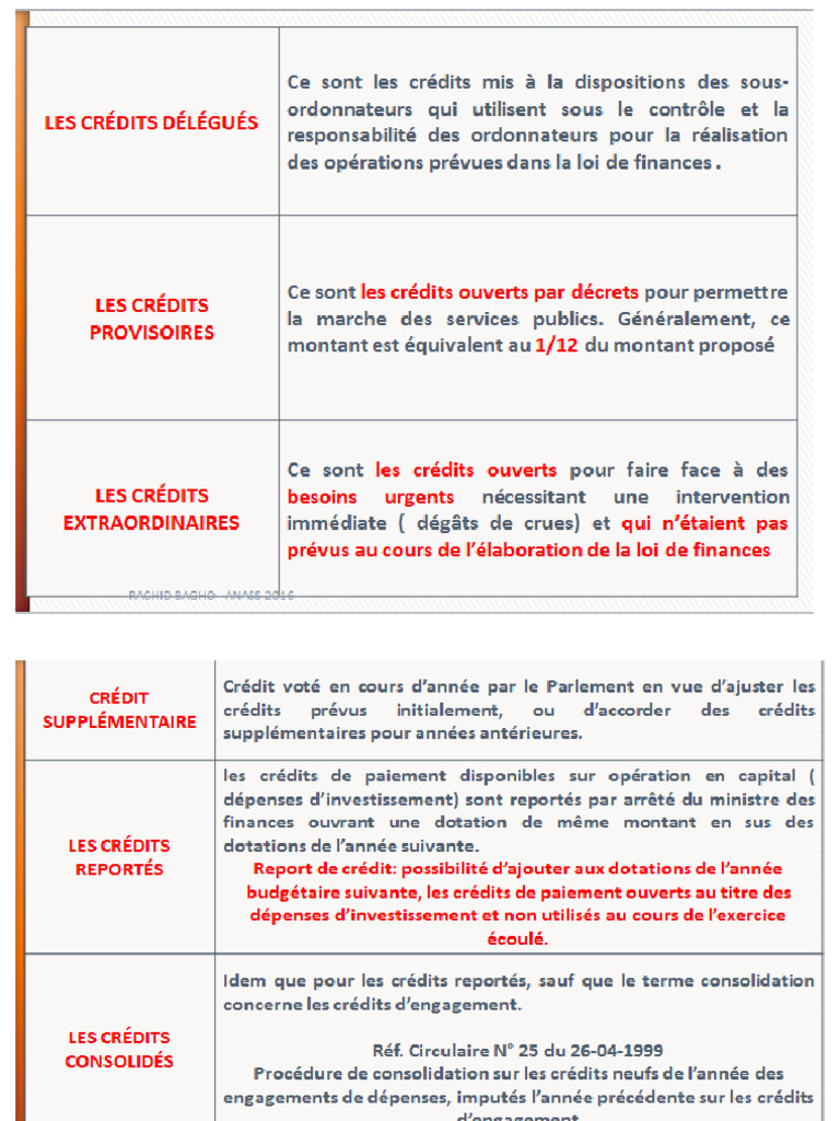 PPT-ABHS | PDF