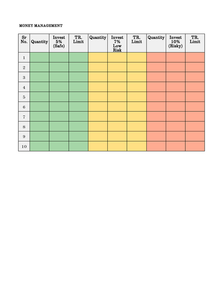Money Management | PDF