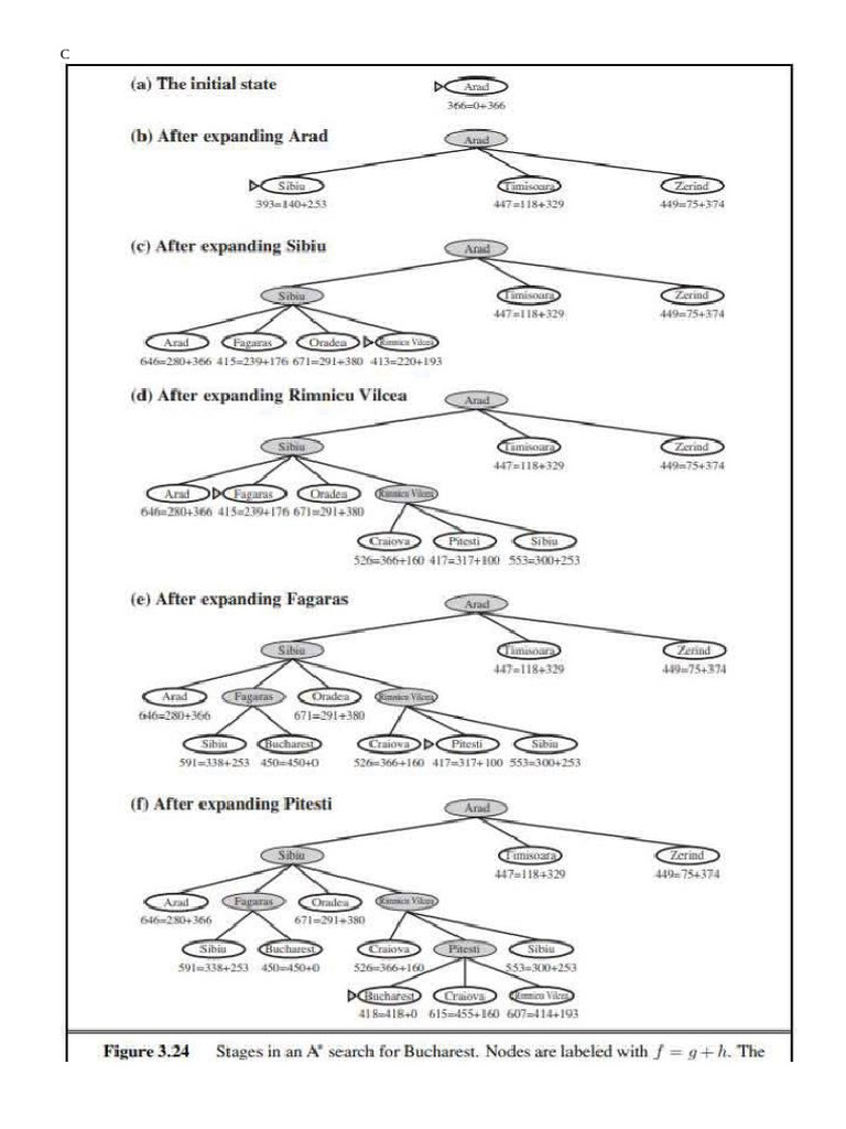 Prac2 WP Removed | PDF