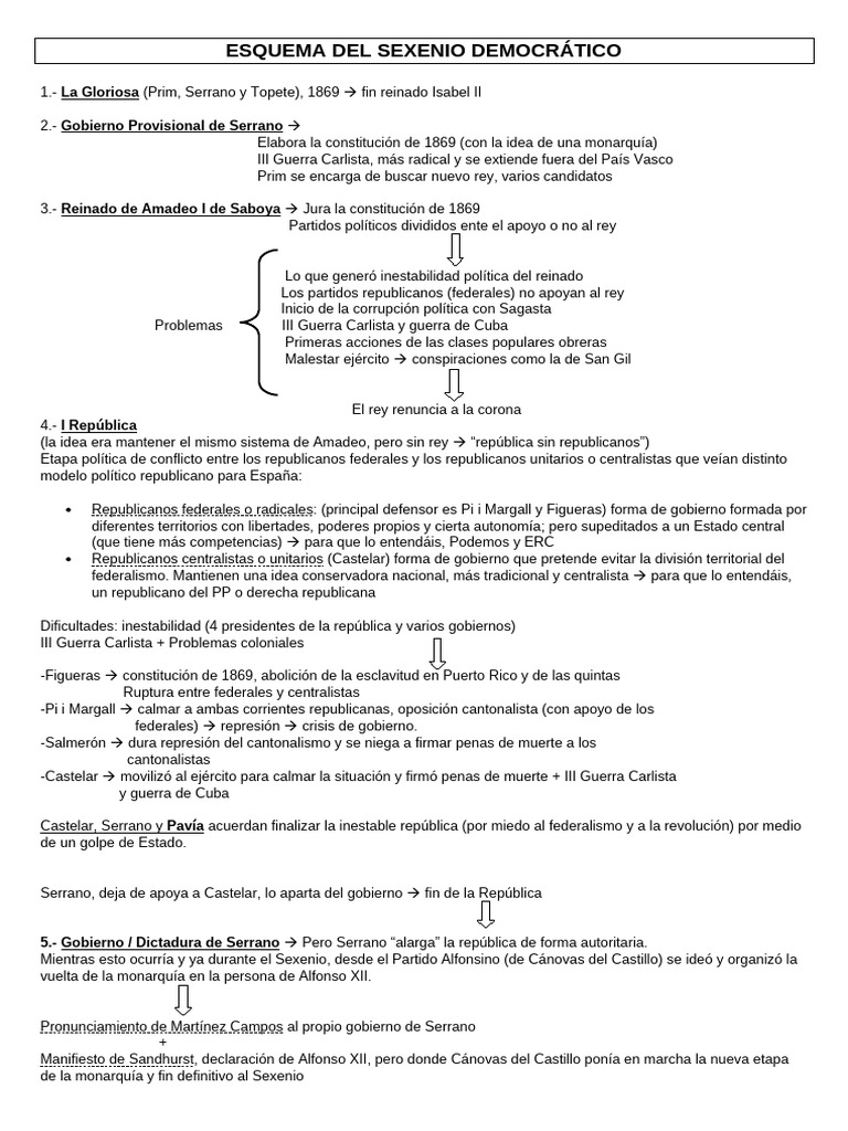 Esquema Sexenio | PDF | Política de españa | España
