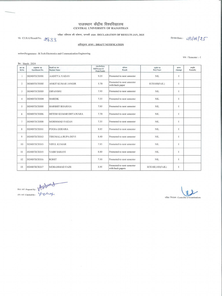 Result Notification - ESE Dec, 2024 - Round XIII | PDF