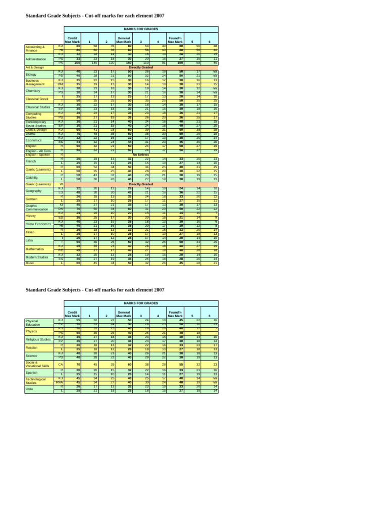 Grade Boundaries 07 | PDF | Mathematics | Liberal Arts Education