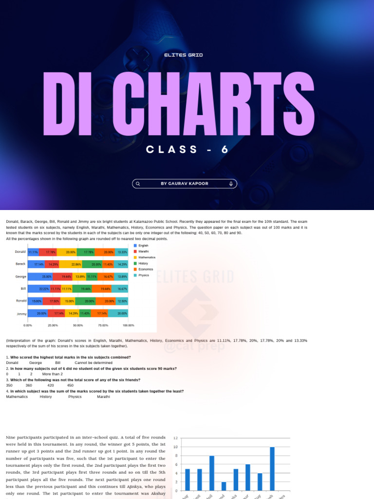 DI Charts - 6 | PDF | Mathematics