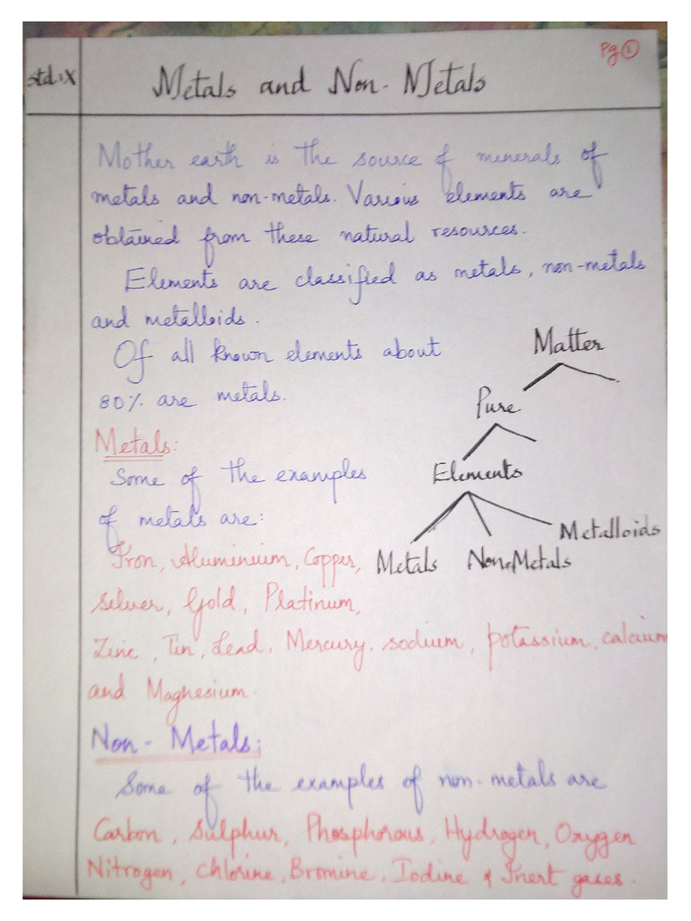 Metals and Non-Metals Notes 1 | PDF