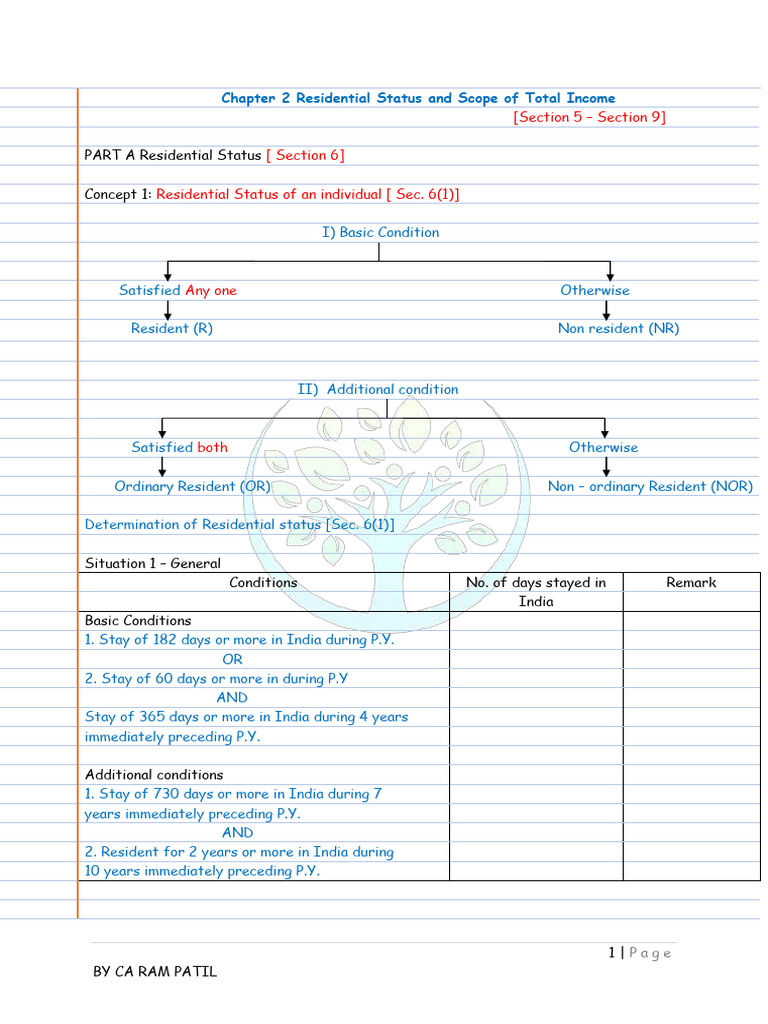Chapter 2 HW Residentional status | PDF | Income | Business