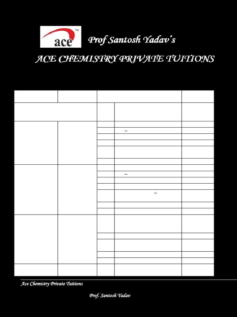 JEE Periodic Table PYQs Analysis 2019-2023 | PDF | Periodic Table | Ion