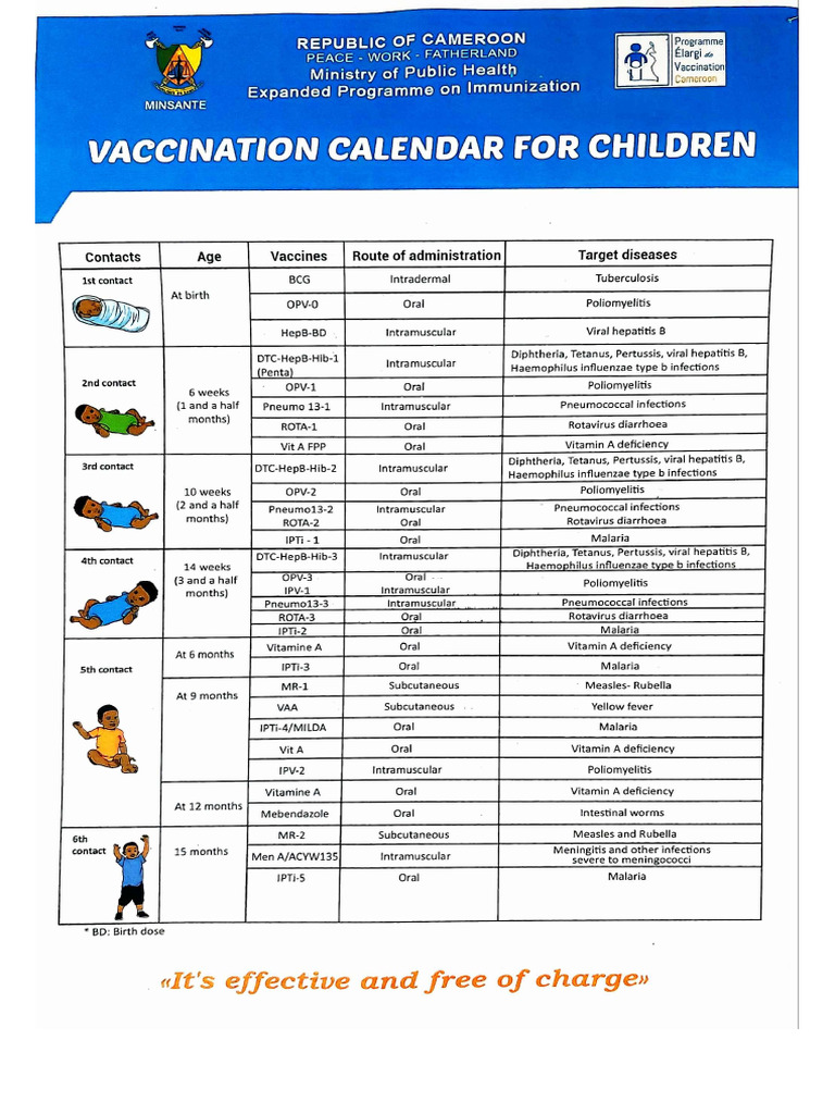 Calendrier Pev Sans Vaccin Antipaludeen | PDF