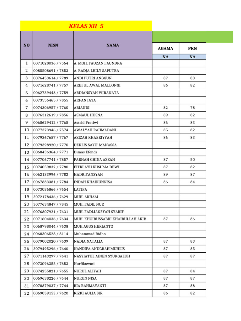 Pemeringkatan Xii 5 | PDF