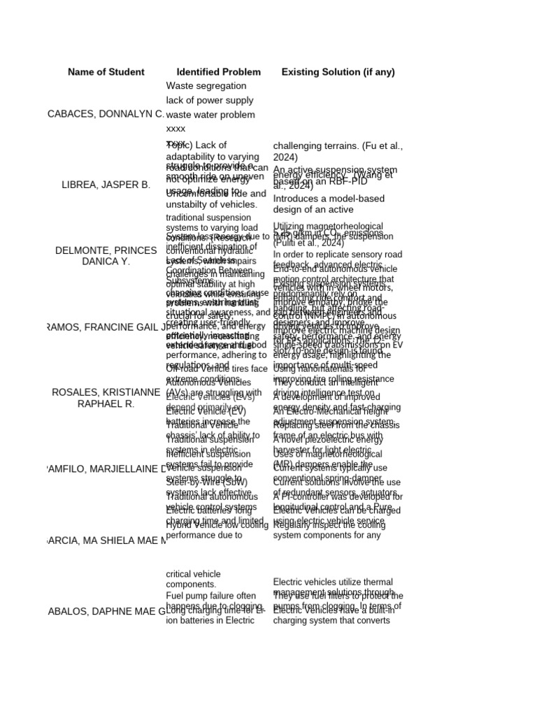 Problem Identification | PDF | Electric Vehicle | Vehicles