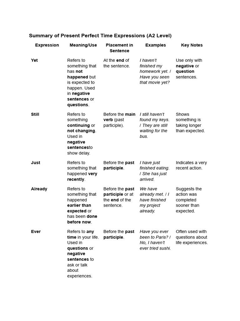 P 42 Present Perfect Time Expression | PDF | Linguistics | Grammar